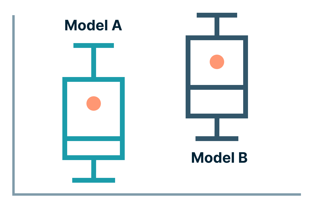 What Are Batch Experiments For Optimization Models